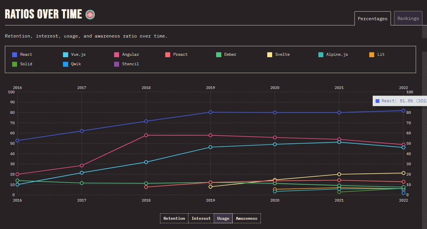 2022 JavaScript大調查顯示Tauri和Vite工具新秀崛起 | iThome